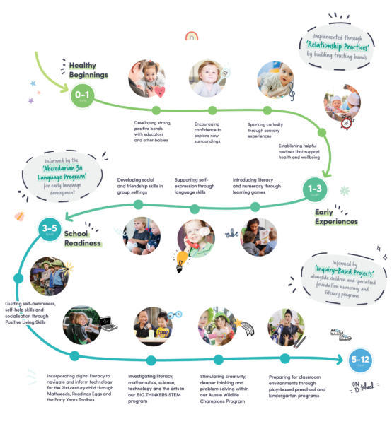 What is the Best Approach to Early Childhood Education?