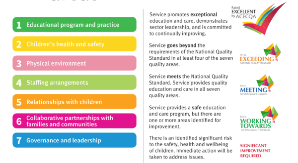 Leading The Way In National Quality Standards - Affinity Education